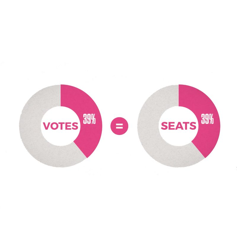 DD 01: Electoral Reform – PolitiCoast