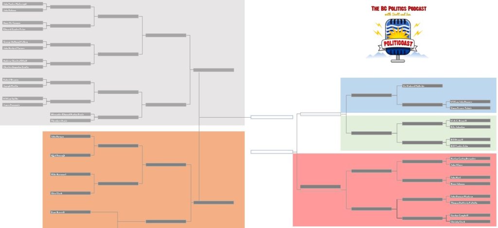 Greatest Premier Bracket – PolitiCoast